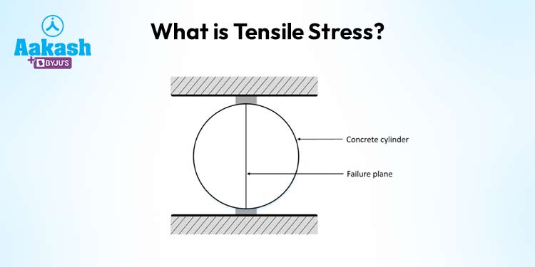 What is Tensile Stress?