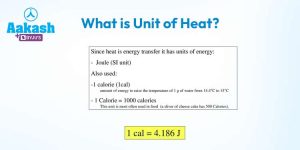 What is the Unit of Heat: Meaning, Importance & FAQs