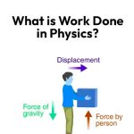 What is Time in Physics?