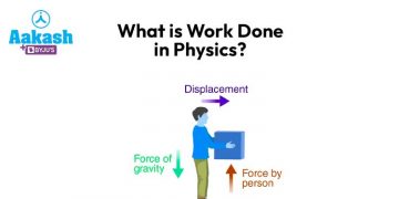What is Work Done in Physics?