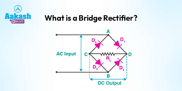 What is a Bridge Rectifier: Meaning, Advantages & FAQs