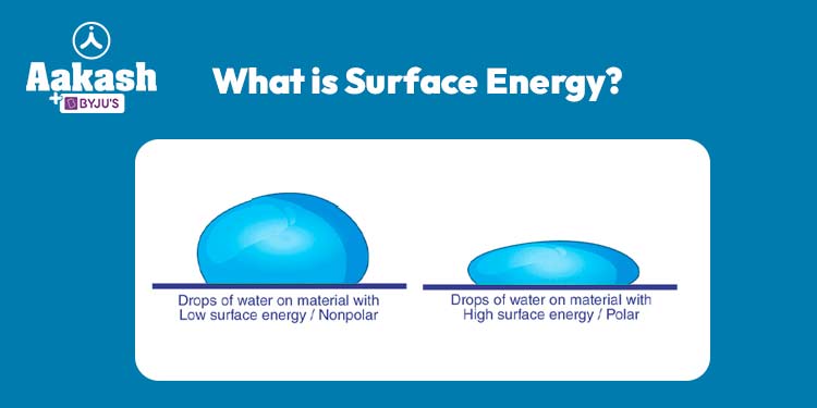 What is Surface Energy: Definition, Application and FAQs