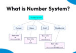 What is a Number System? : Definition, Types, Conversion Systems, Examples