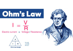 What is Ohm’s Law: Definition, Formula, Graph, Applications & Limitations