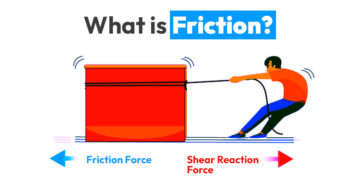 What is Friction?: Definition, Types, Applications, Examples