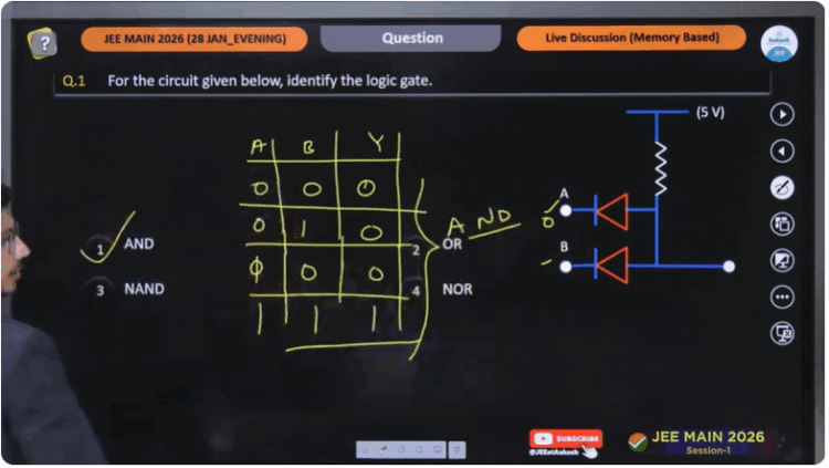 JEE Main Exam 2026 Jan 28 Shift 2 Paper & Solutions | Live Updates