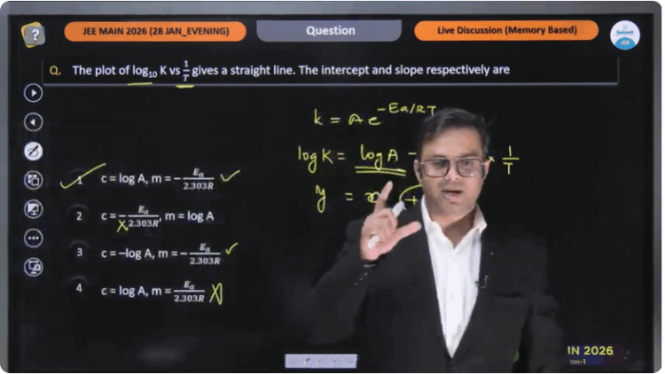 JEE Main Exam 2026 Jan 28 Shift 2 Paper & Solutions | Live Updates