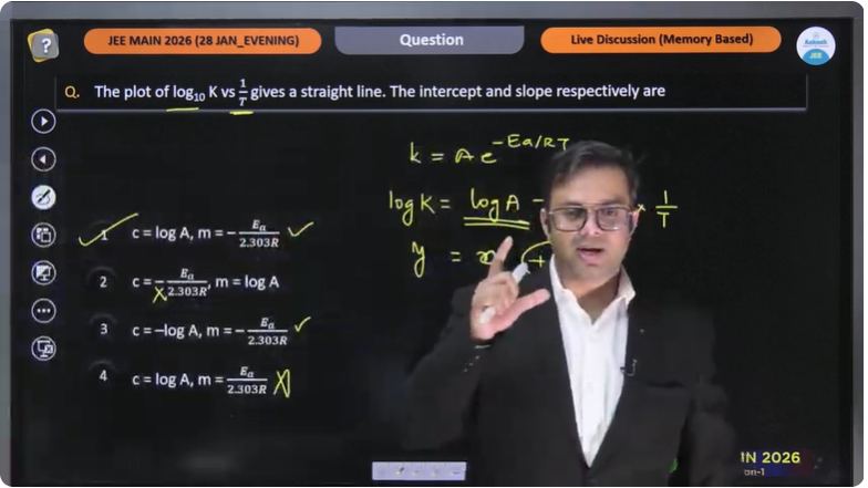 JEE Main Exam 2026 Jan 28 Shift 2 Paper & Solutions | Live Updates